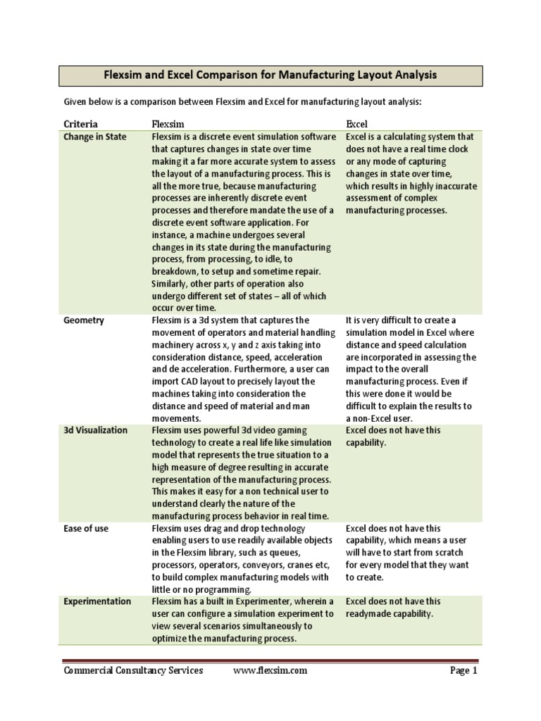 Manufacturing Layout Analysis - Comparing Flexsim With Excel ...