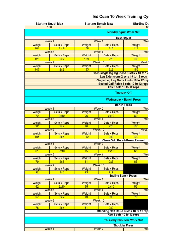 Ed Coan 10 Week Training Cycle: Starting Squat Max Starting Bench Max ...