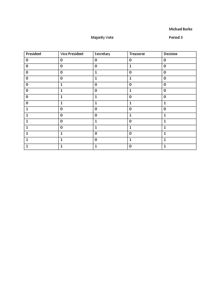 Ajority Vote Truth Table | PDF