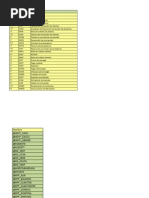 Lista de Tablas SAP B1 | PDF | Factura | Business