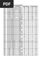 Aspirational Blocks List - 17.02.23 | PDF | South Asia