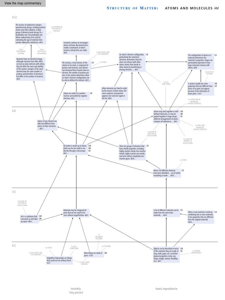 Atoms and Molecules Structure CM | PDF | Atoms | Atomic Nucleus