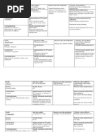 Drug Card Template