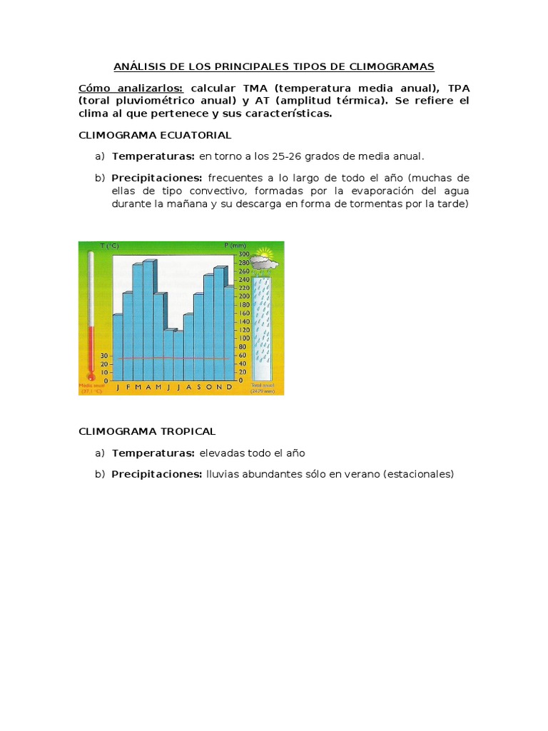 ANÁLISIS DE LOS PRINCIPALES TIPOS DE CLIMOGRAMAS