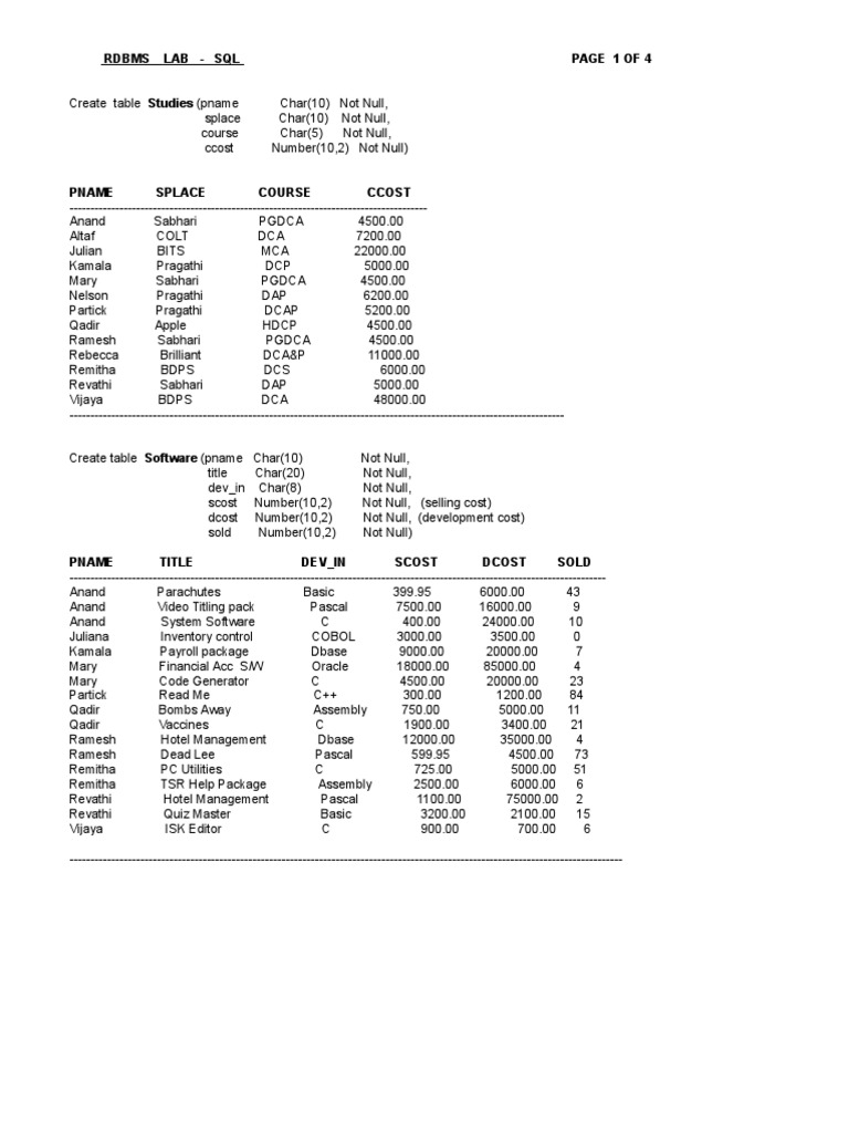 RDBMS-SQL Answers | PDF | Programmer | Electronic Engineering