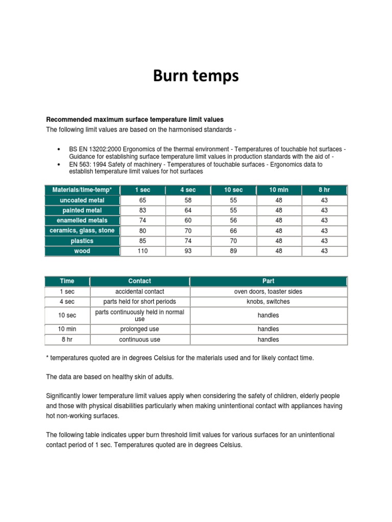 Surface Temperature Burn Limits | PDF