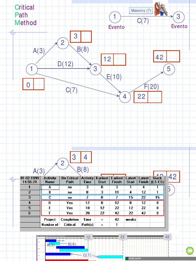 Event Analysis with Critical Path Method | PDF