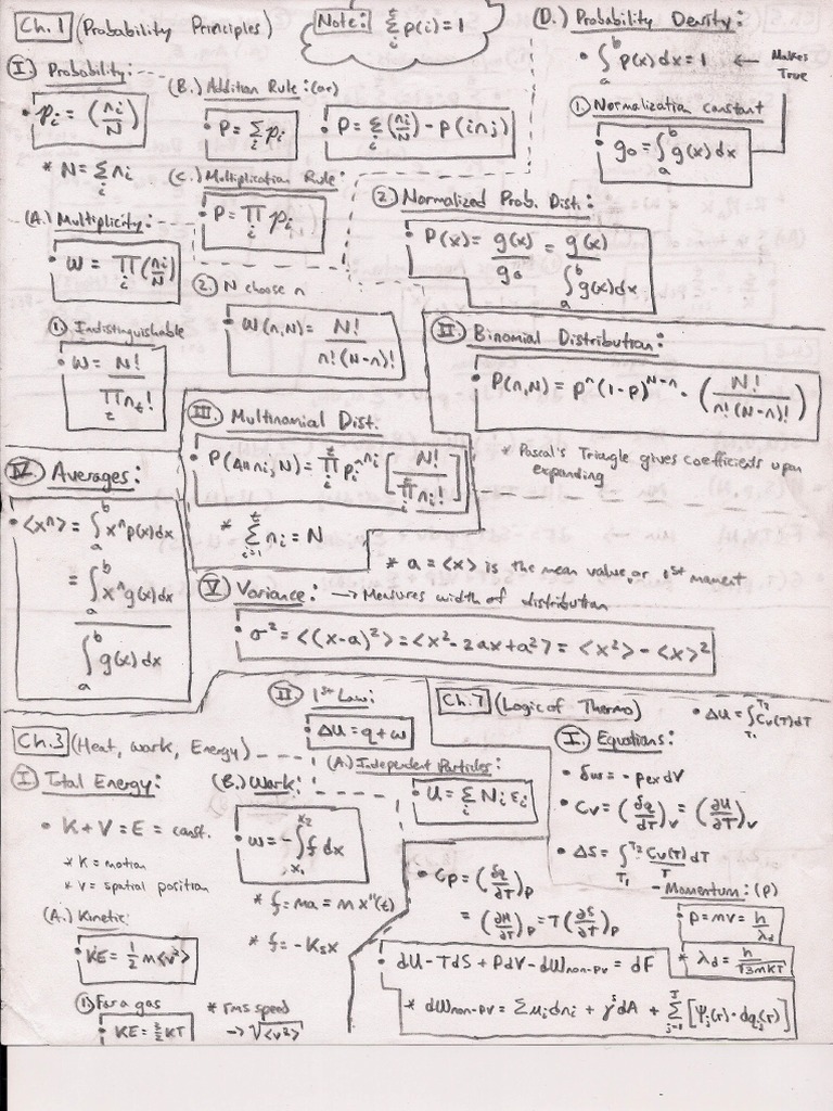 Complete Final Cheat Sheet PDF | PDF