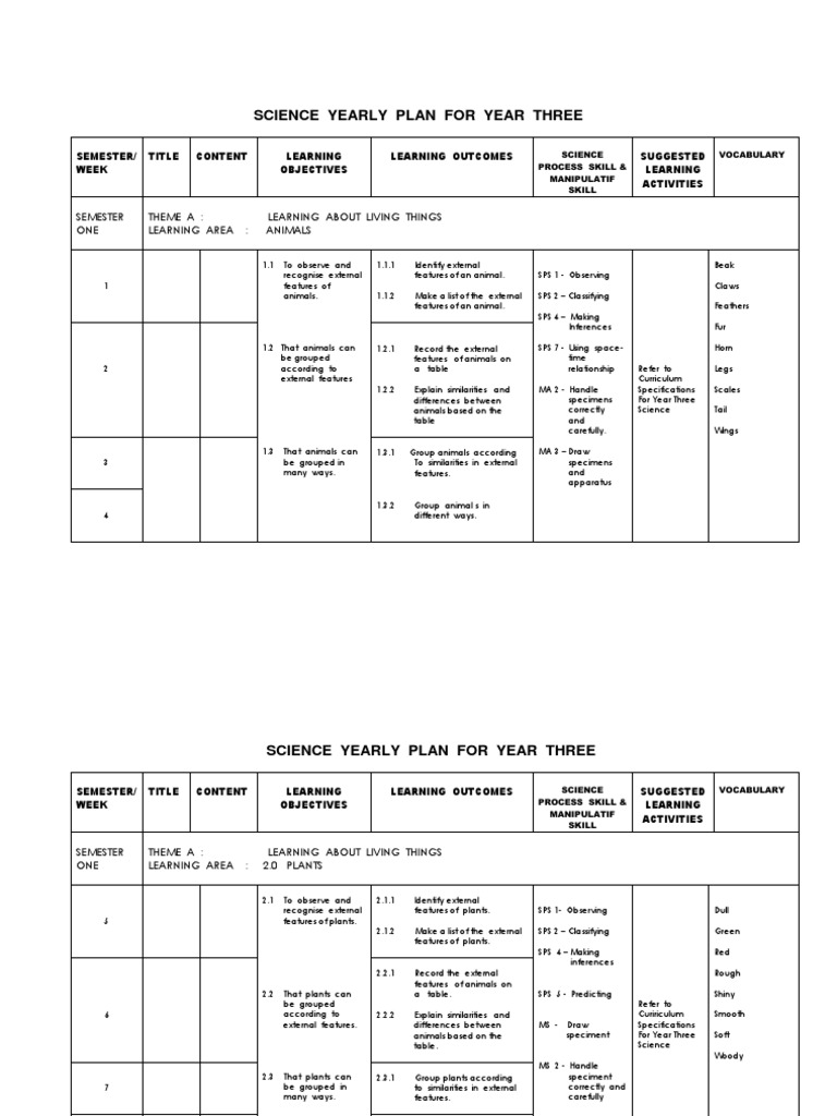 Science Yearly Plan For Year Three | PDF | Observation | Magnet