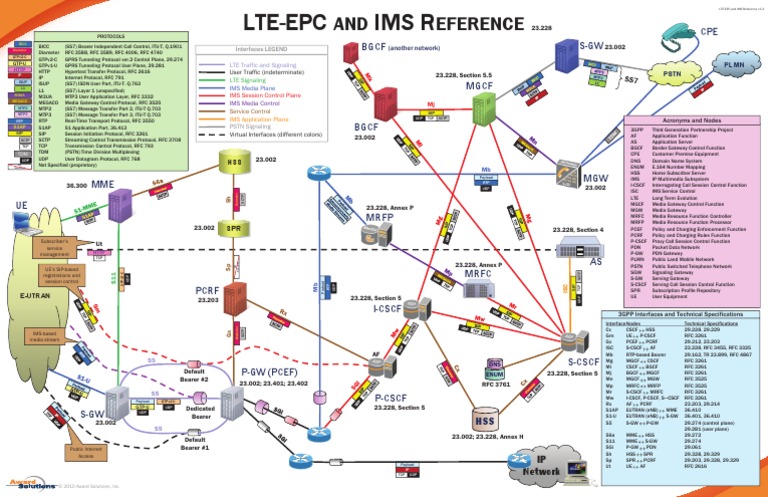 Award%20Solutions_LTE-EPC_and_IMS_Reference_v1.3.pdf | Ip Multimedia ...