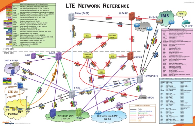 Award Solutions - LTE - Network - Reference - v3.2 PDF | PDF | Internet ...