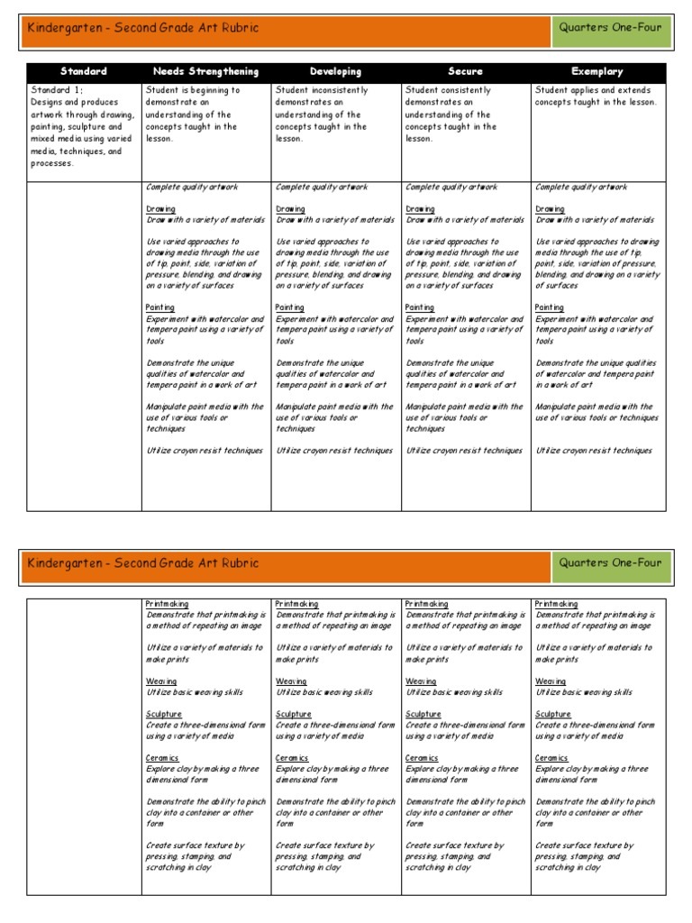 K-2nd GR Art Rubric Q1-4 PDF | PDF | Printmaking | Paintings