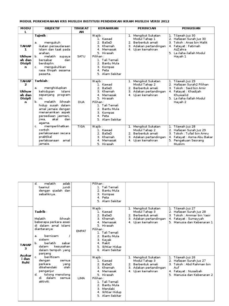 Modul Perkhemahan KRS Musleh | PDF | Karier & Perkembangan | Kesehatan ...