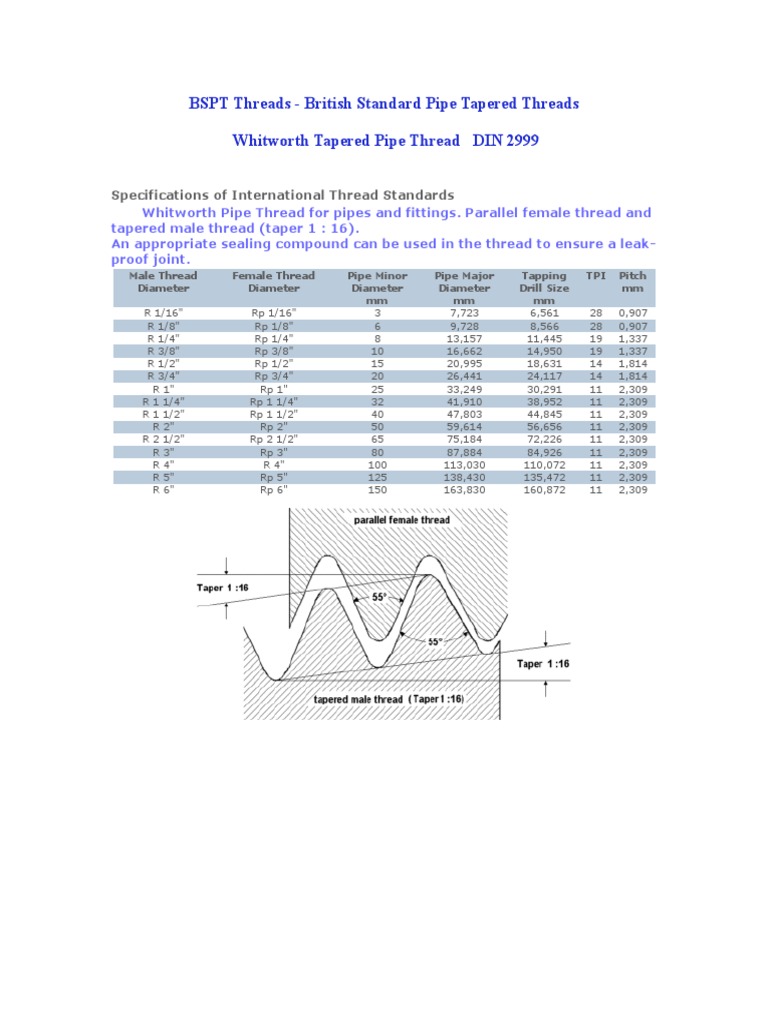 BSPT Thread Specifications and Dimensions | PDF | Technology & Engineering