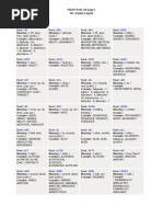 Word Roots Membean ALL | PDF