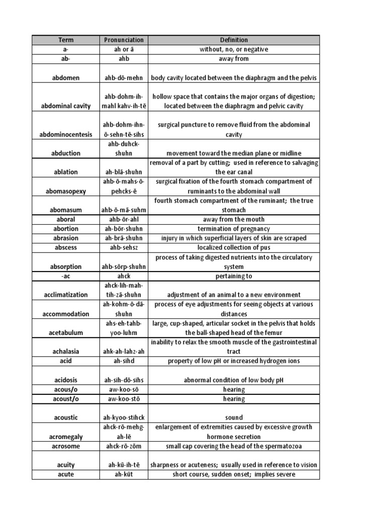 Vet Terminology 1 | Adrenal Gland | Heart