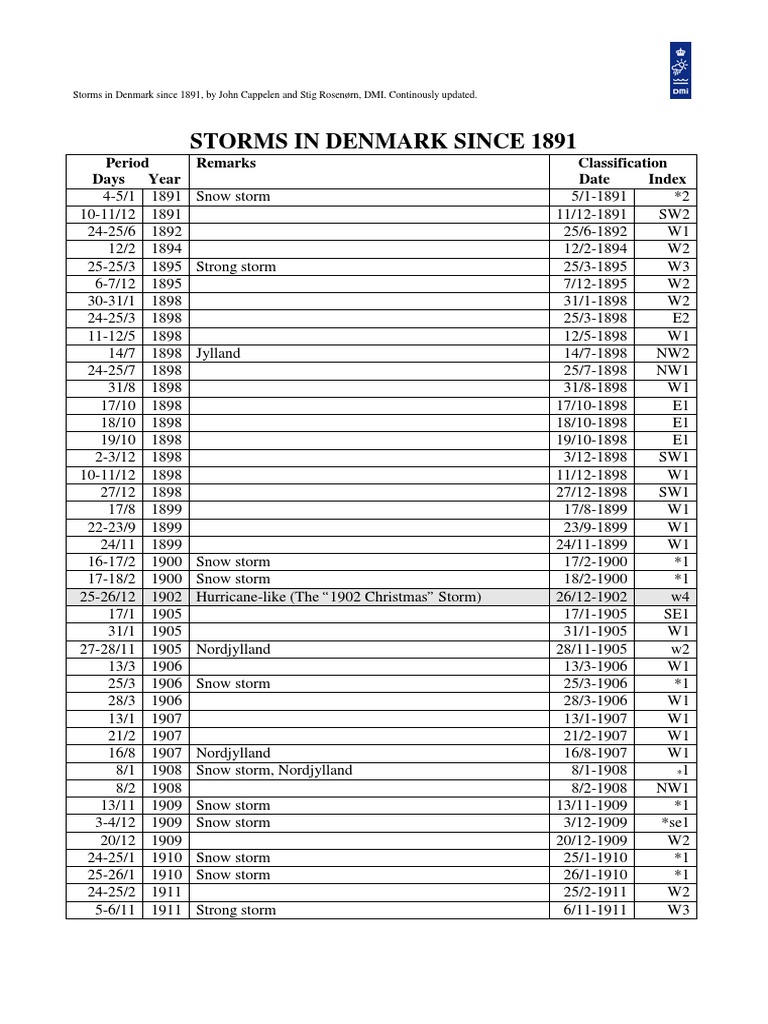 Storm History and Hurricanes in Denmark | PDF | Natural Hazards ...