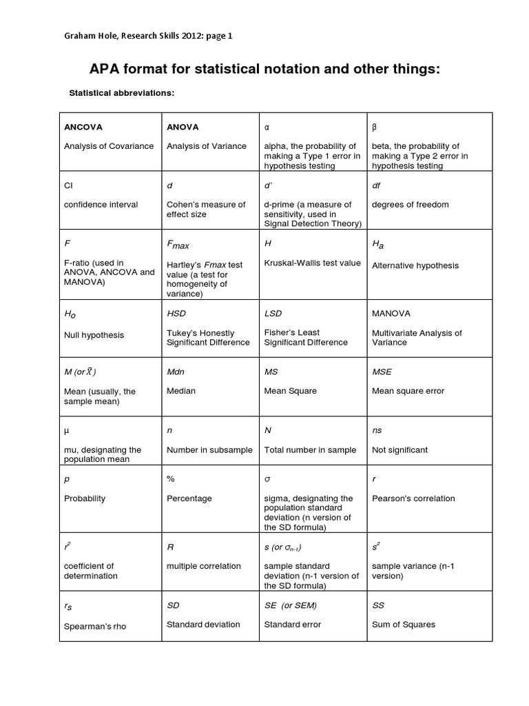 APA Format For Statistical Notation and Other Things PDF | PDF ...