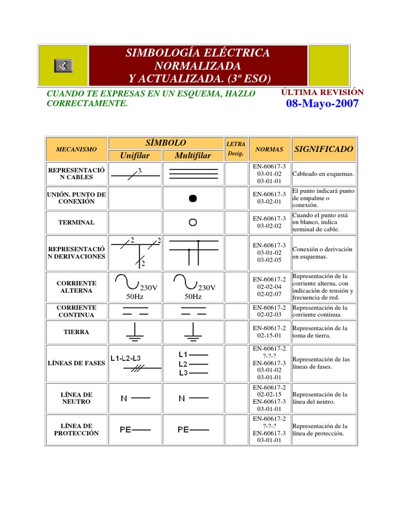 Simbolos Electricos | PDF | Enchufes y tomas de corriente alterna ...