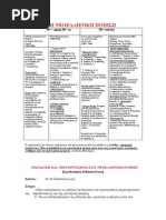 ΚΕΦ Δ΄ ΙΙΙ Δ.Ε.2 Η ΑΛΩΣΗ ΤΗΣ ΠΟΛΗΣ | PDF