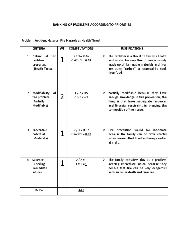 Ranking of Problems According To Priorities | Download Free PDF ...