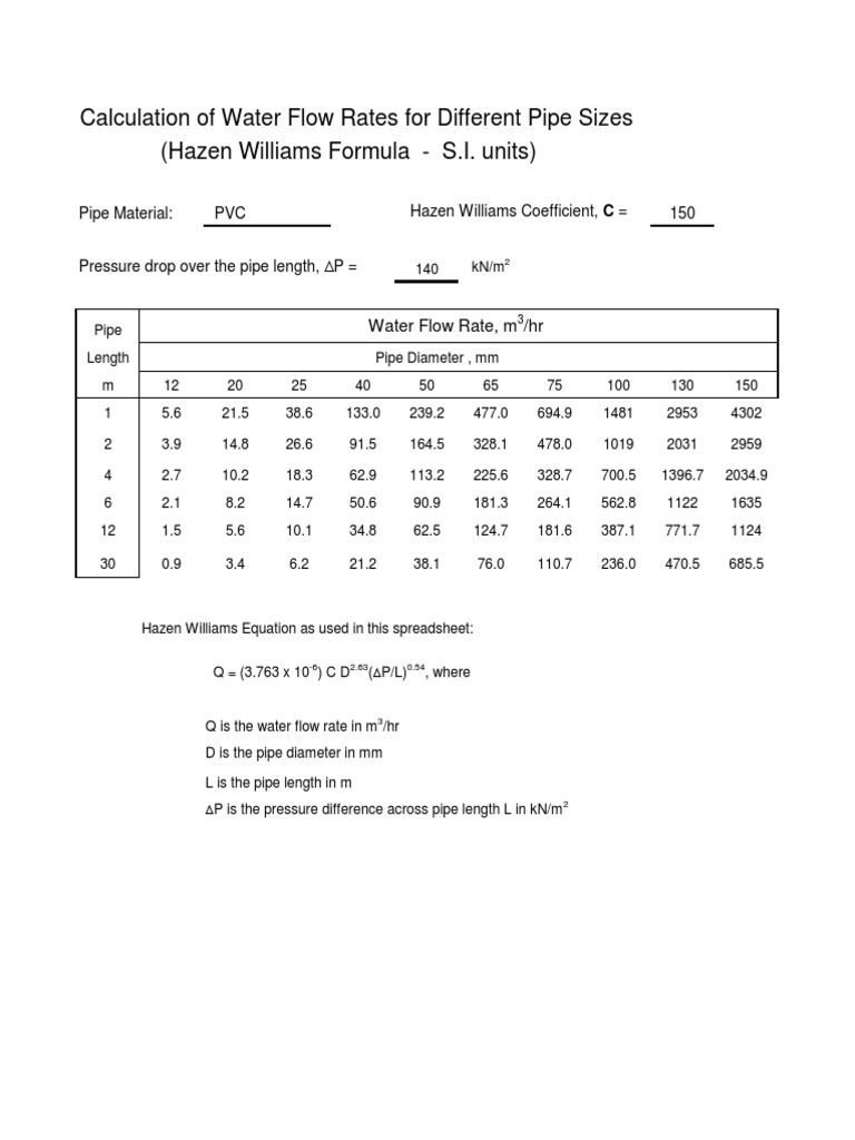 Water Flow Rates by Pipe Diameter | PDF | Continuum Mechanics ...