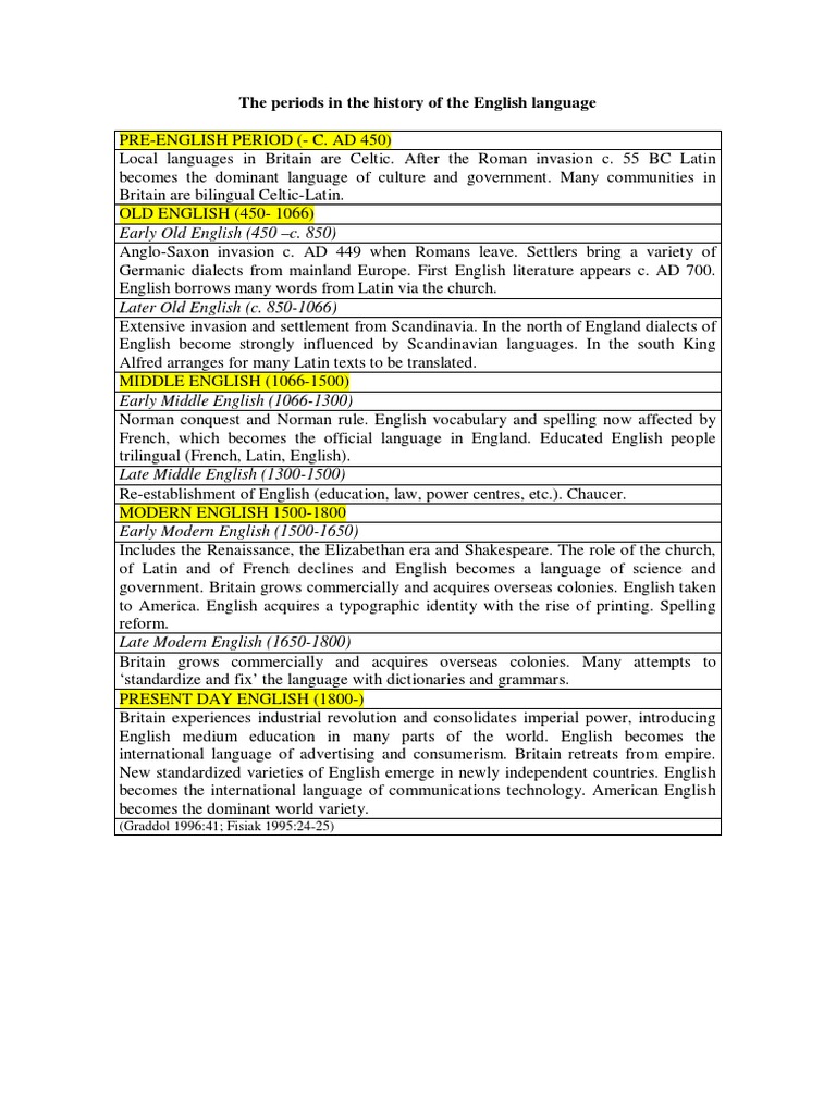 History of the English Language Periods | PDF | English Language ...