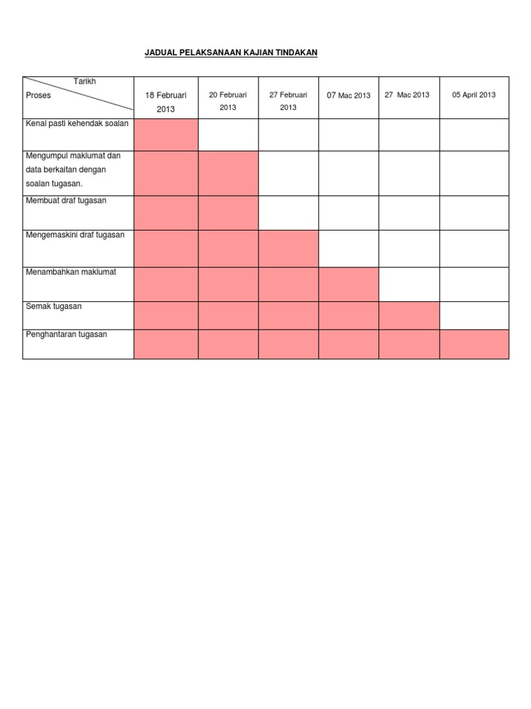Jadual Pelaksanaan Kerja Kursus Projek | PDF