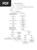 Pathway Ansietas | PDF