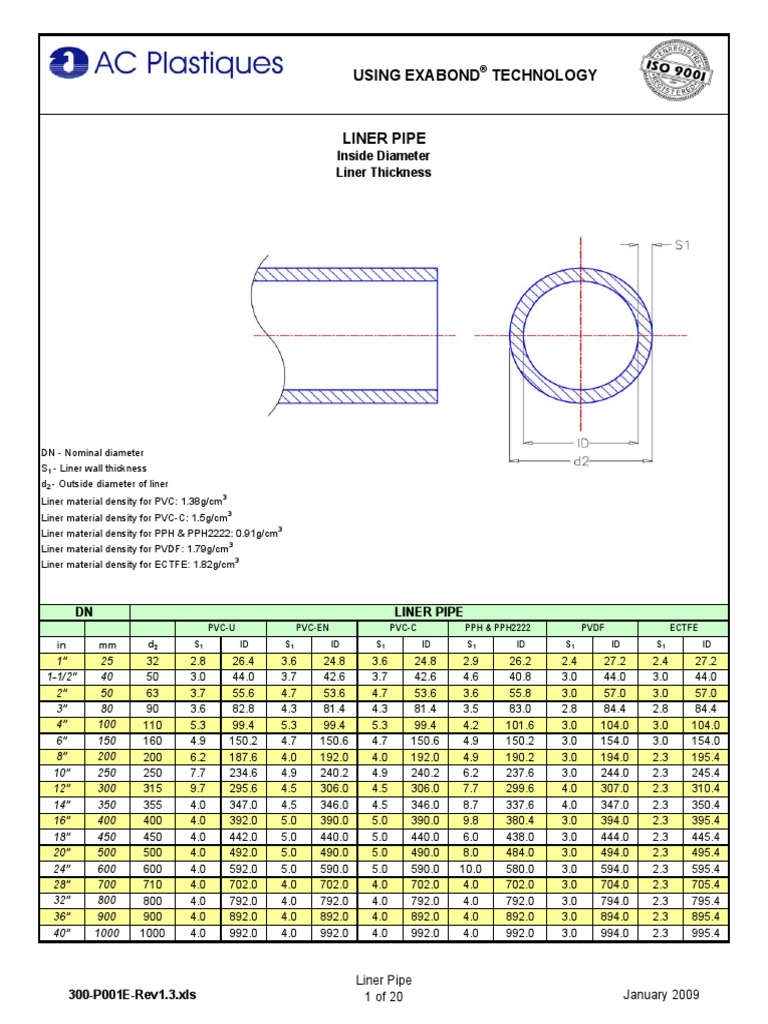 Plastiques Dual Laminate Piping PDF | PDF | Pipe (Fluid Conveyance ...