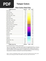 Steel Temp Color Chart | PDF | Steel | Color