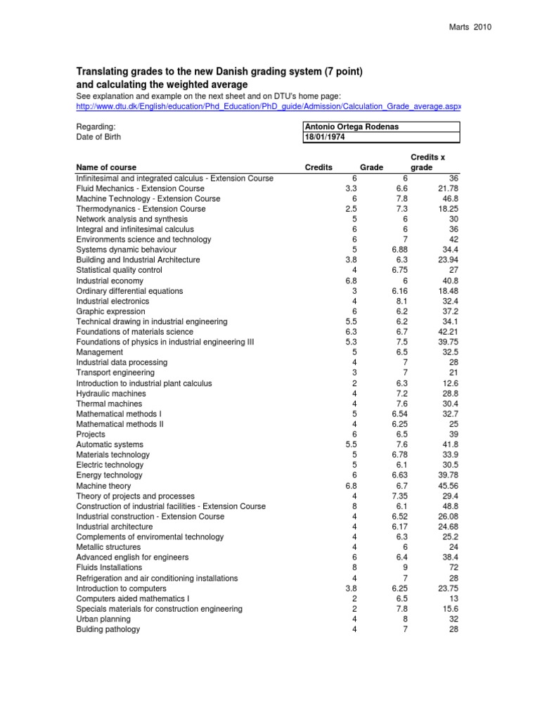 Grades Uk | PDF | Industrial Engineering | Calculus