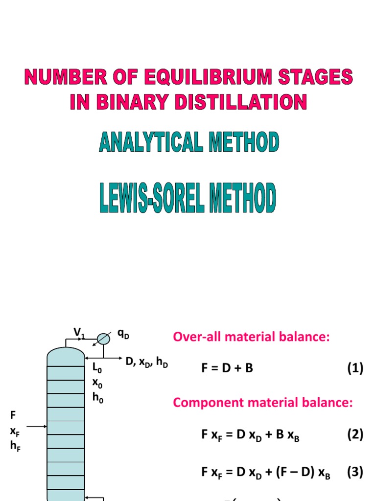 2 Lewis Sorel Method | PDF | Physical Chemistry | Mechanical Engineering