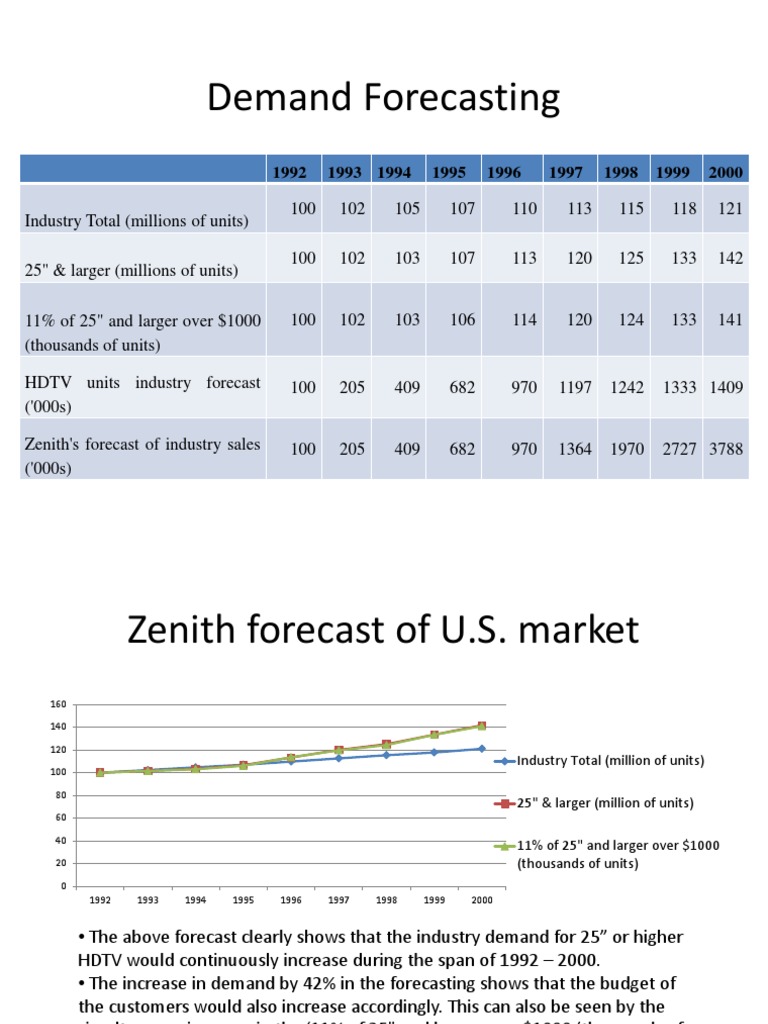 Zenith Pdf Strategic Management High Definition Television