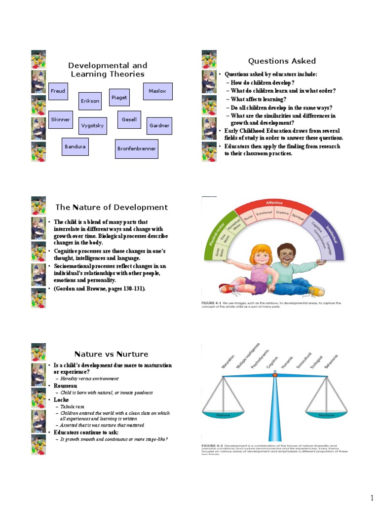 Developmental and Learning Theories | PDF | Id | Constructivism ...