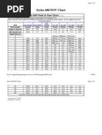 Tap Chart (Unc/unf) | PDF