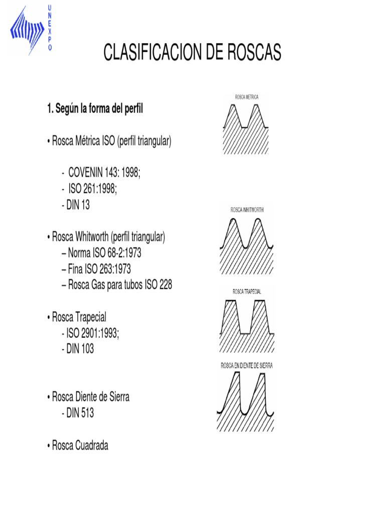 Clasificacion de Roscas | Descargar gratis PDF | Tornillo | Máquinas