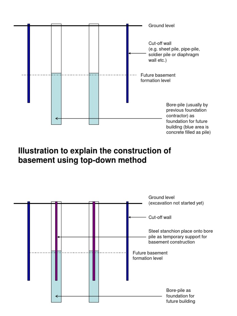Top Down Construction | PDF