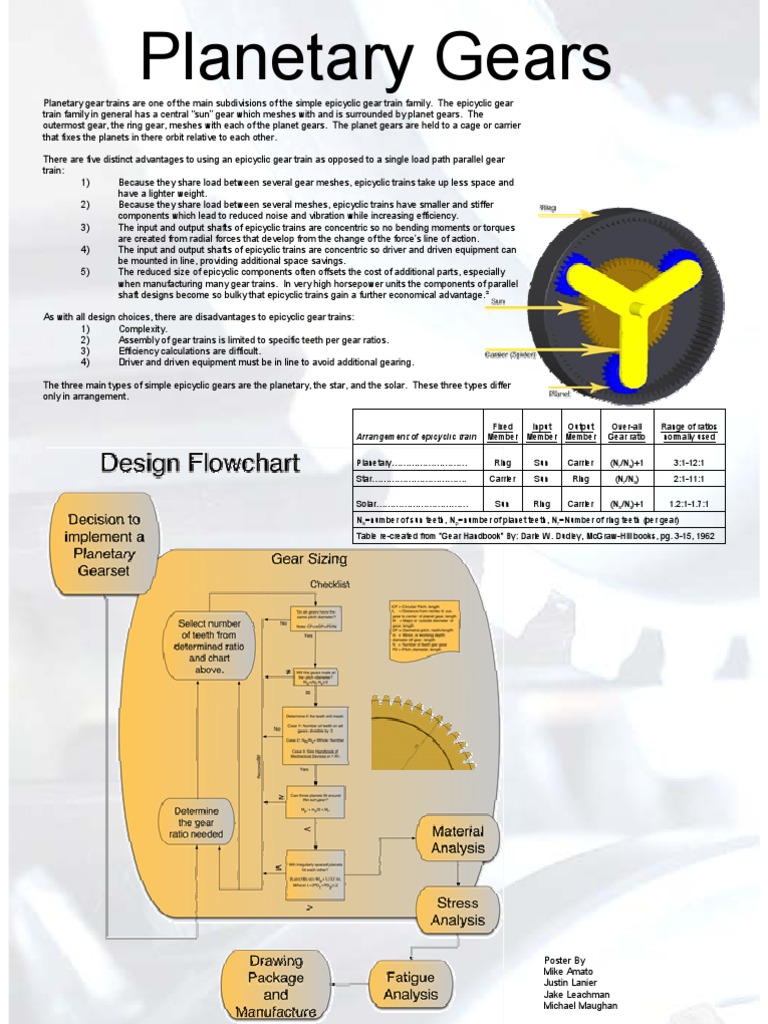 Planetary Gears Poster PDF | PDF | Science & Mathematics