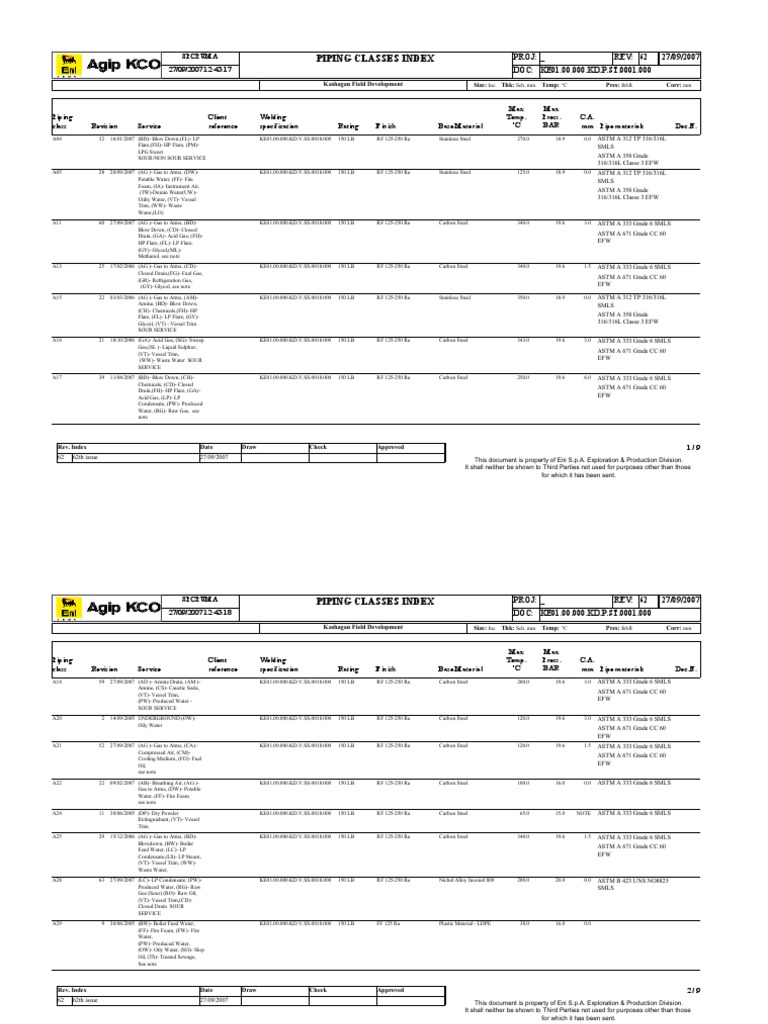 Piping Classes PDF | PDF | Pipe (Fluid Conveyance) | Valve