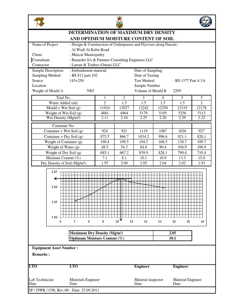 MDD OMC.xlsx | Moisture | Soil