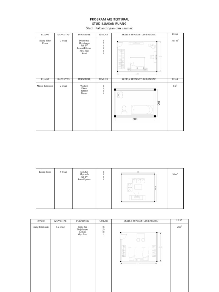 Luasan Ruang Resort | PDF | Seni