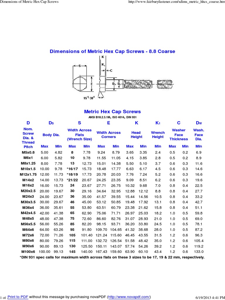 Dimensions of Metric Hex Cap Screws PDF | PDF