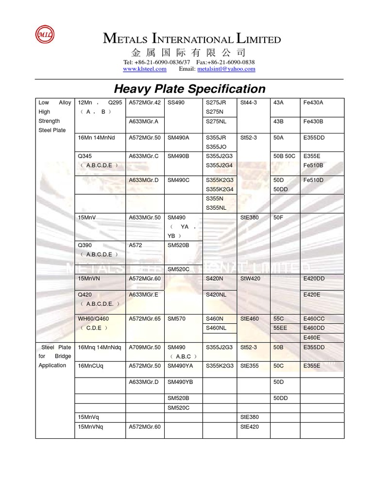 ASTM Material Specifications PDF | PDF