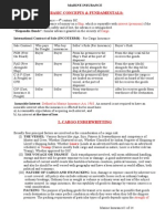 The Conoco Weather Clause | PDF | Legal Concepts | Civil Law (Legal System)