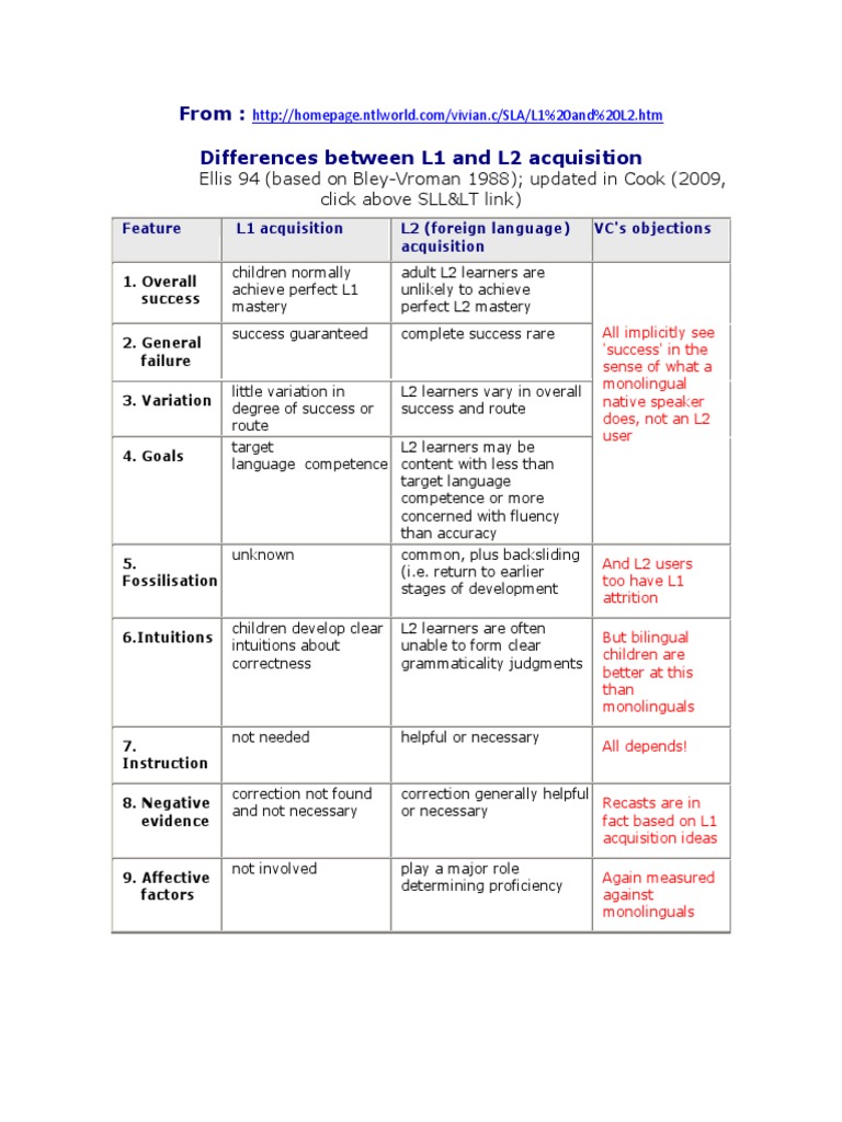 Different L1 L2 | PDF | Second Language | First Language