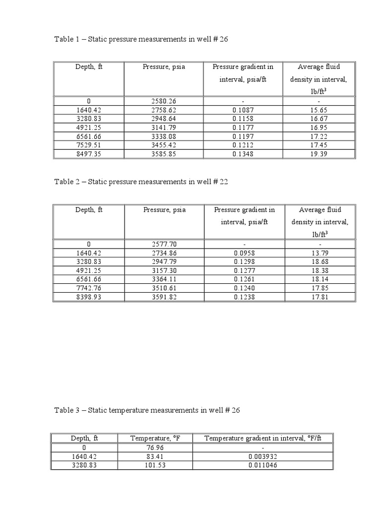 Static Pressure Gradient in Gas-Condensate Wells | PDF