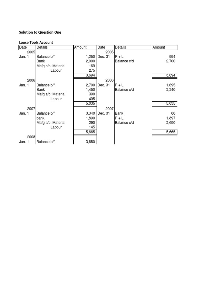 Manufacturing Financial Solutions Overview | PDF | Cost Of Goods Sold ...