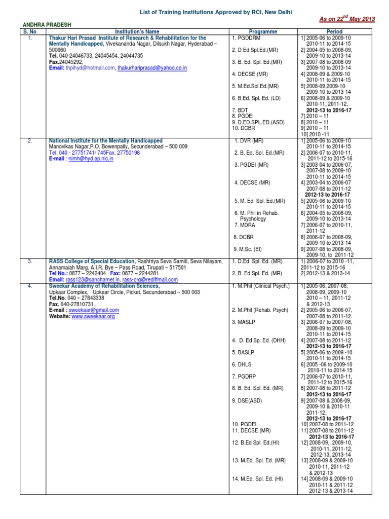 List of Training Institutions Approved by RCI, New Delhi for Andhra ...