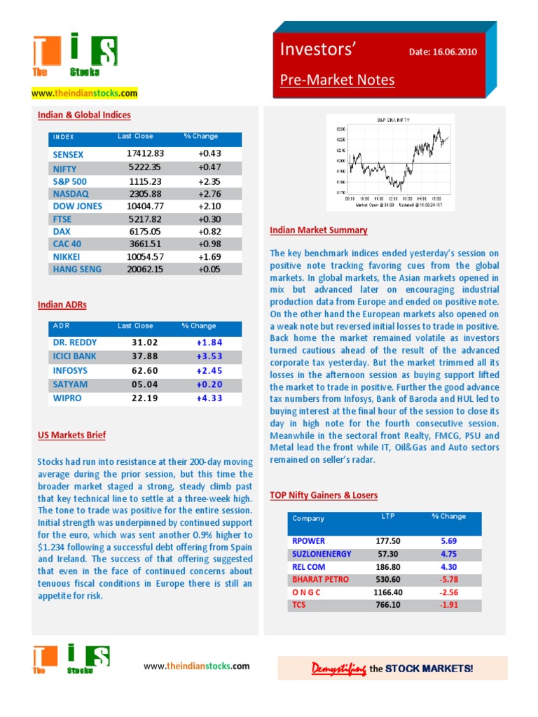 Investors': Pre-Market Notes | PDF | Low Carbon Economy | Dividend